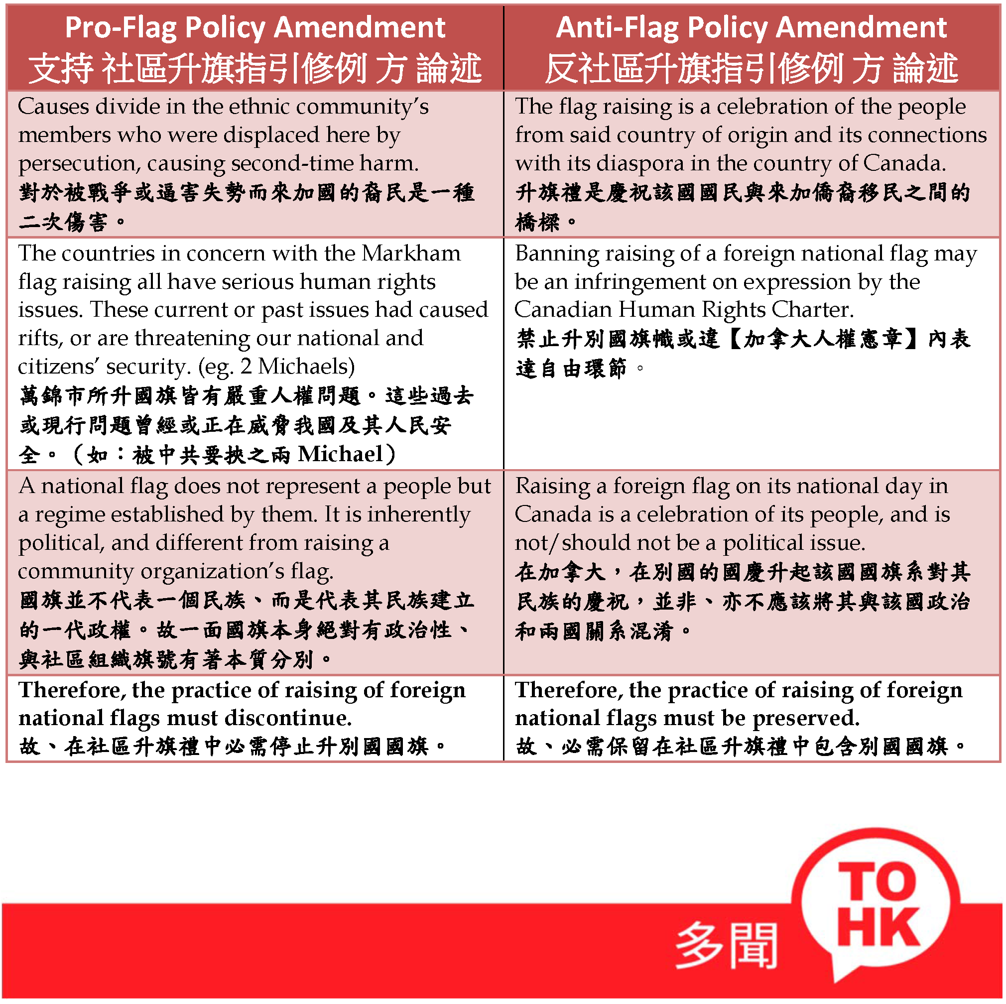 Flags and Freedom: A Timeline of the Markham Community Flag Raising ...